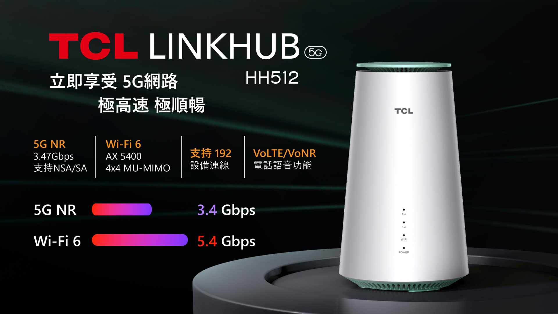 TCL LINKHUB HH512 5G NR 無線分享路由器 Wi-Fi 6 AX5400 – TCL Mobile Taiwan ...